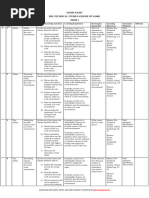 Grade 8 Rationalized Pretechnical Studies Notes (Complete) | PDF ...