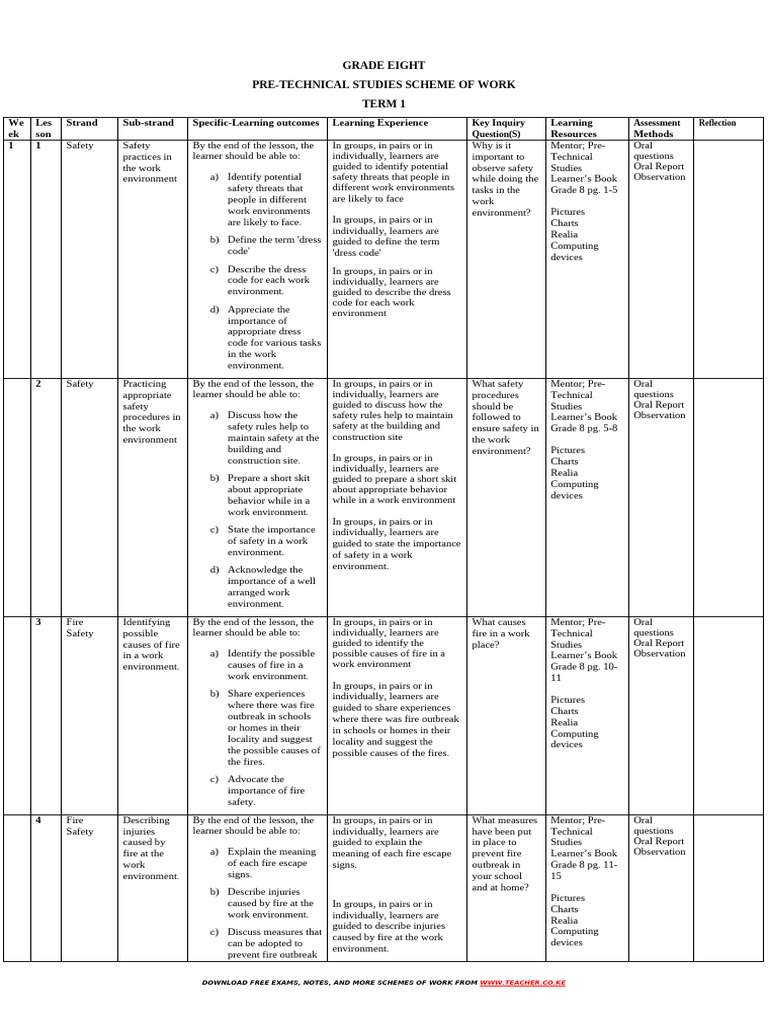 Grade 8 Term 1 Pretechnical Schemes Mentor 2025 Teacher Co Ke | PDF ...