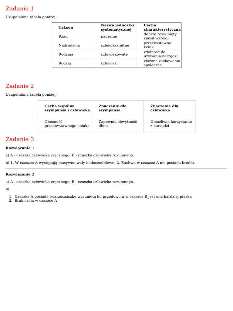 Takson Nazwa Jednostki Systematycznej Cecha Charakterystyczna | PDF