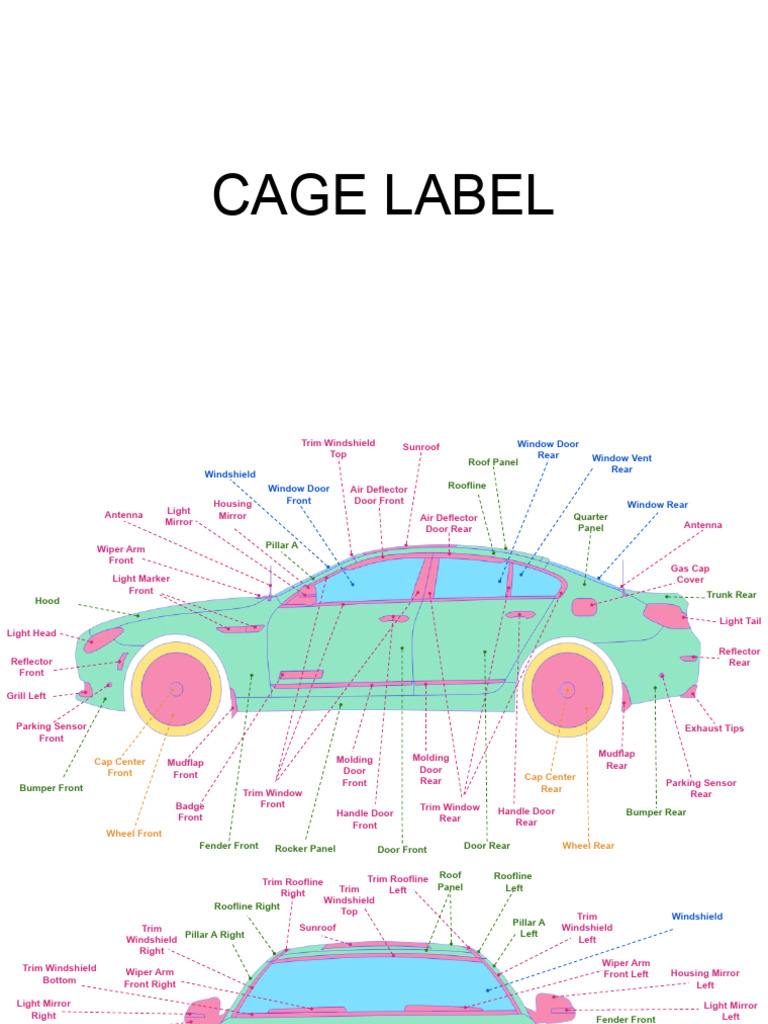 Cage Label | PDF | Trunk (Car) | Door