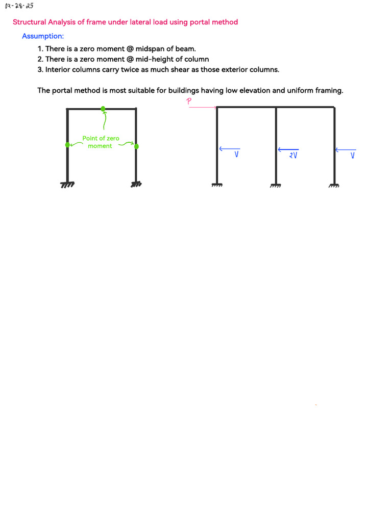 Portal Method in Frames | PDF