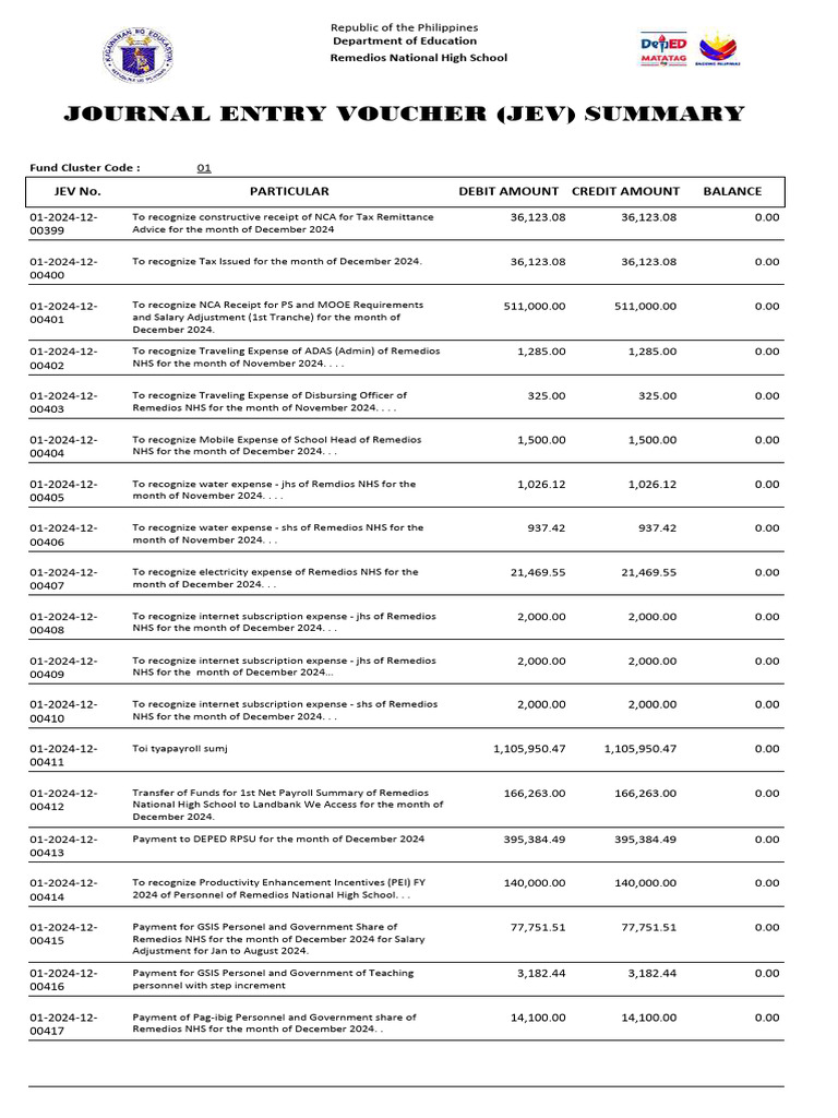 JEV Summary | PDF | Debits And Credits | Payments