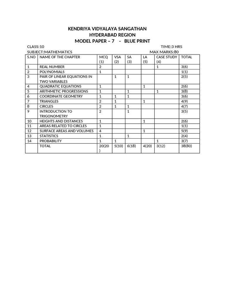 BP- MODEL PAPER -7 | PDF
