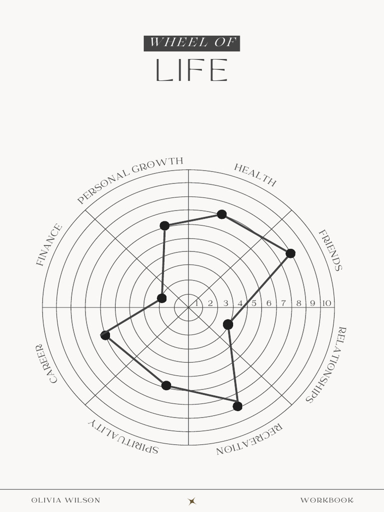 Cream Coach Wheel Of Life Workbook Worksheet A4 Document | PDF