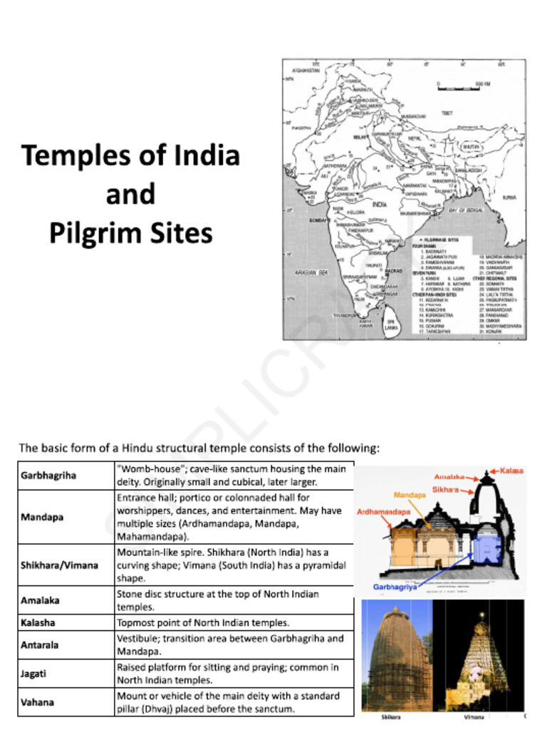 Temples of India and Pilgrimage Sites | PDF