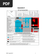 Tank Cleaning Guide BP | PDF | Gasoline | Diesel Fuel