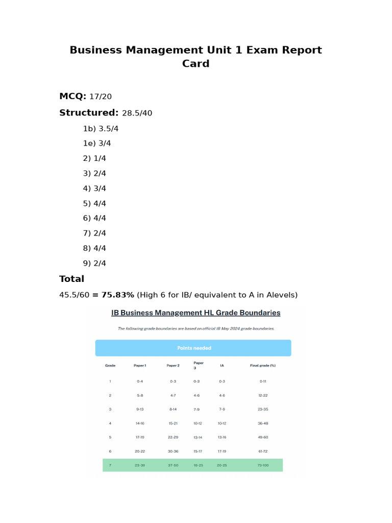 Business Management Unit 1 Exam Report Card | PDF