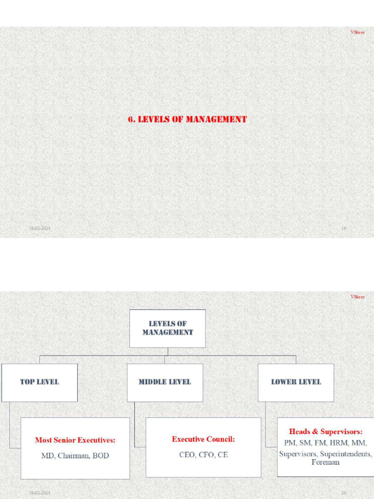 VShree - UNIT I-2 MCA | PDF