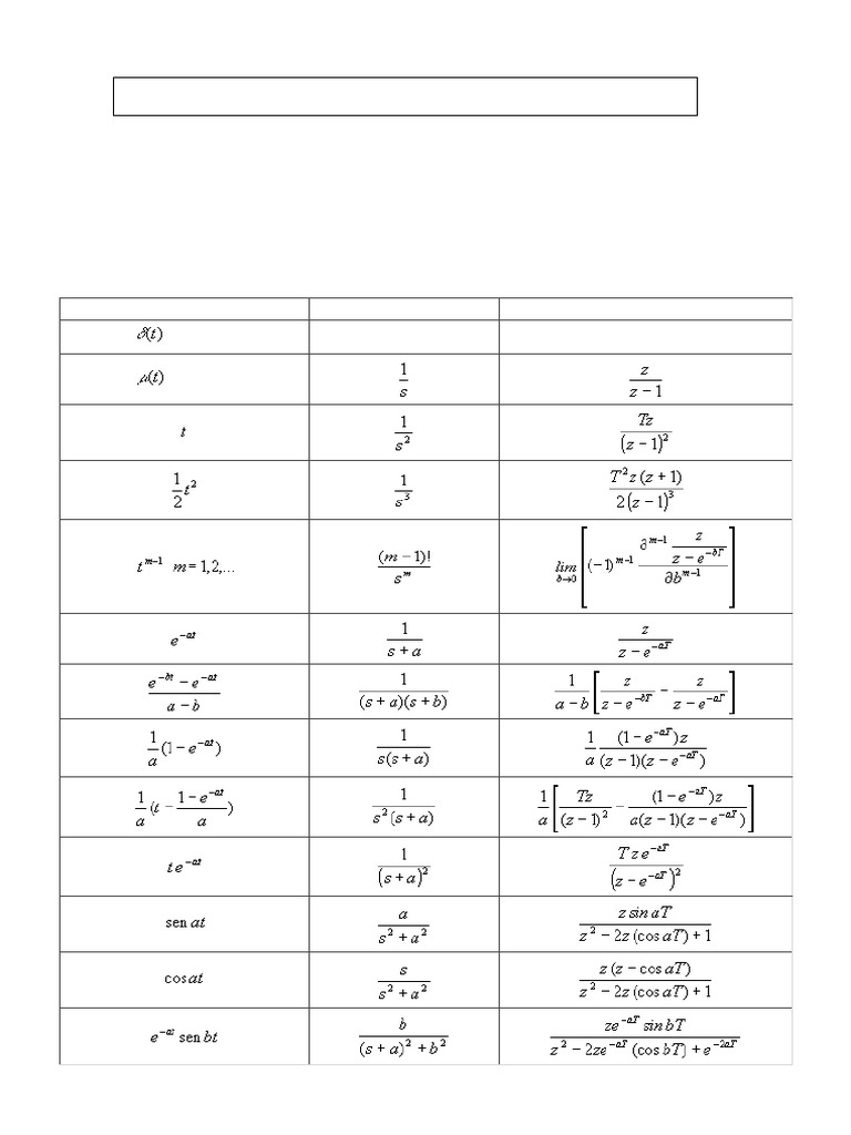 Transformada Z | PDF
