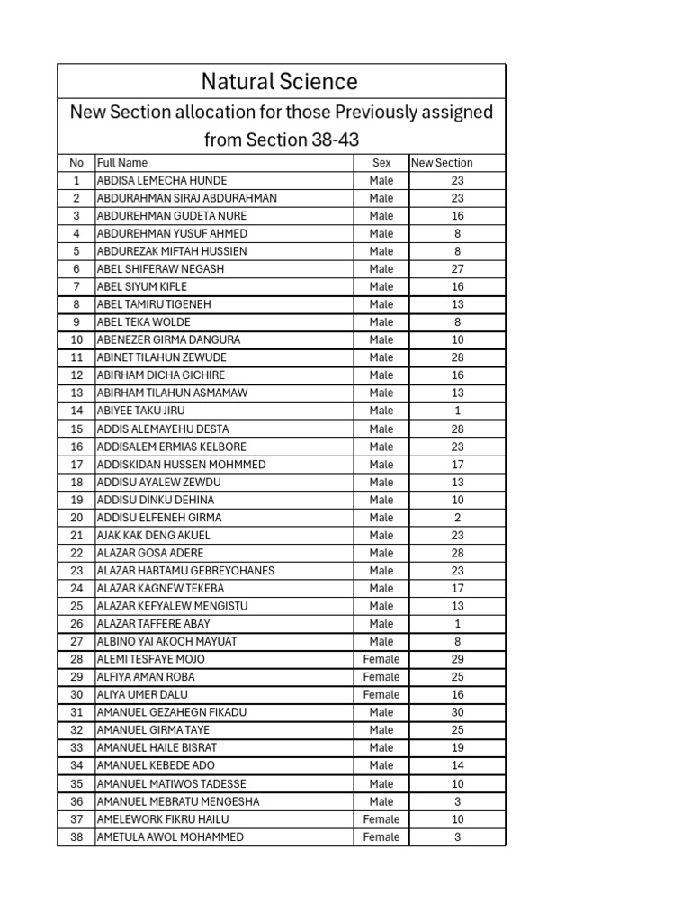 Natural Science New Section Allocation | PDF