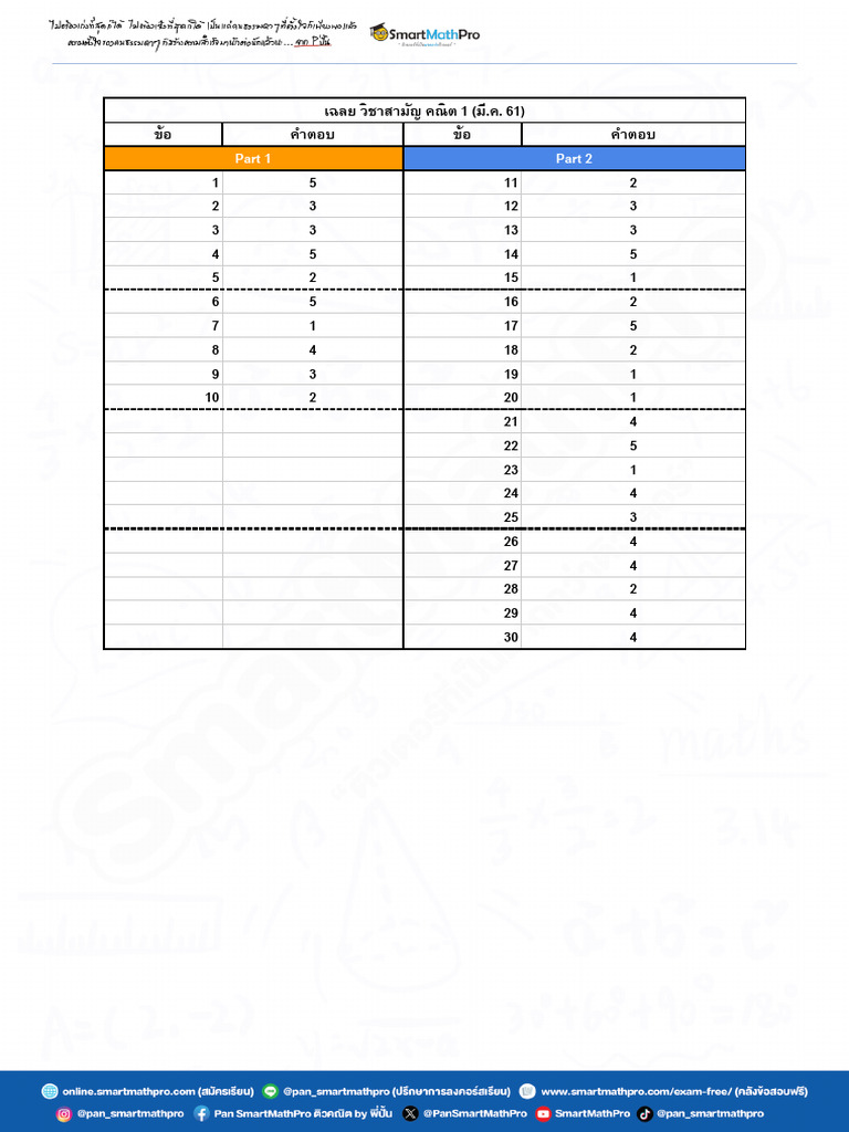 (Answer) Samarn Math 1 (Mar) 61 | PDF