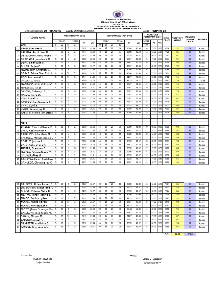 Grading Sheets SECOND Quarter FINAL (2) | PDF