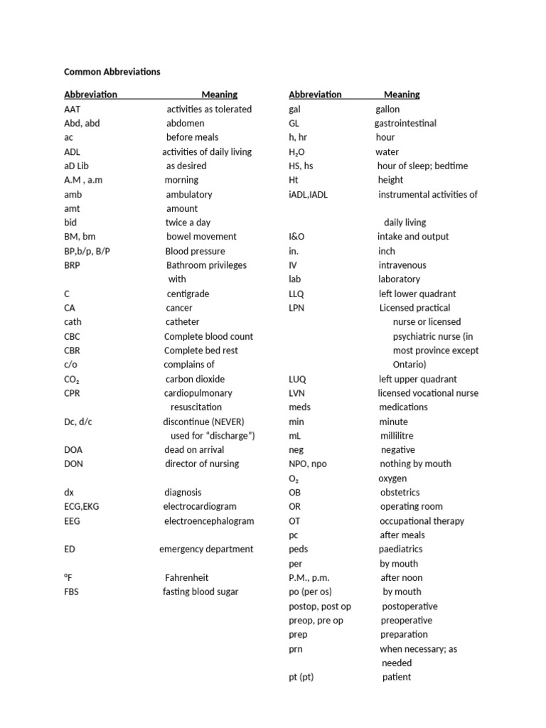 Common Medical Abbreviations Guide | PDF | Medical Specialties ...