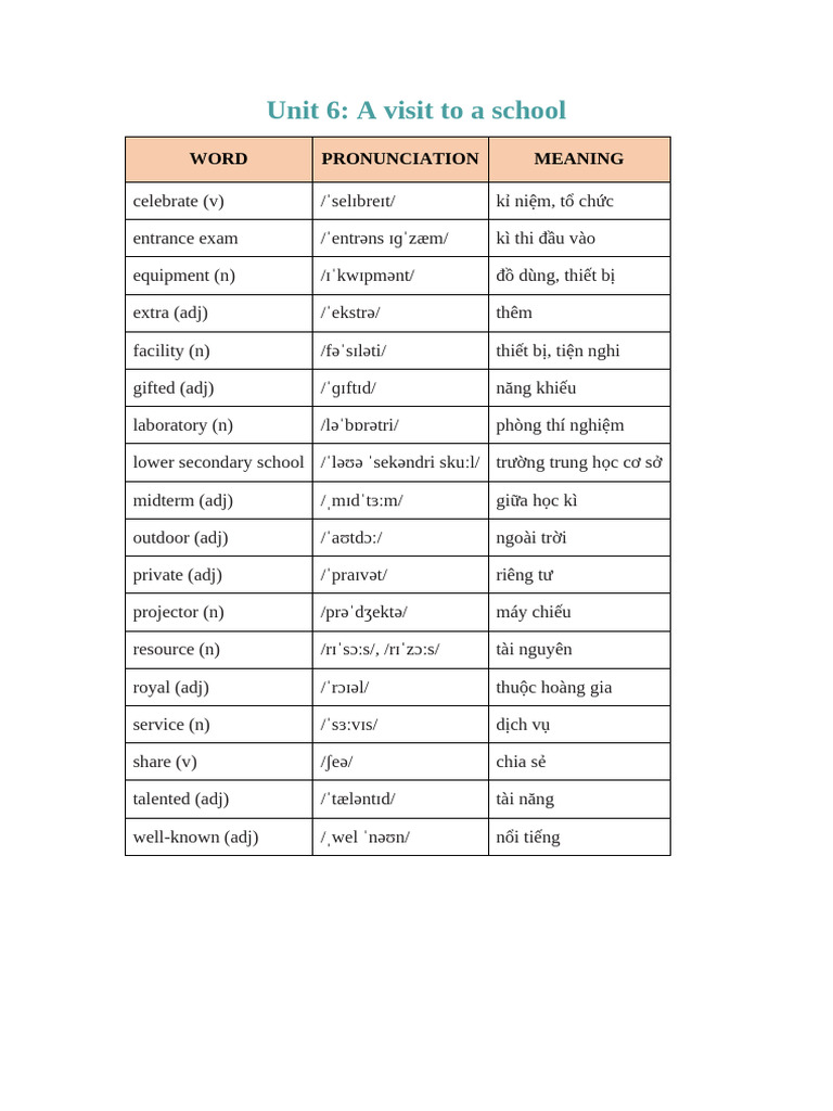 Unit 6 - Vocabulary | PDF