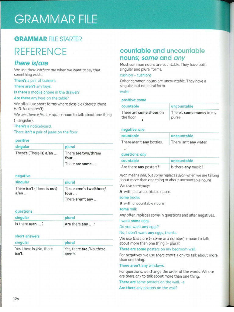 Grammar Revision | PDF