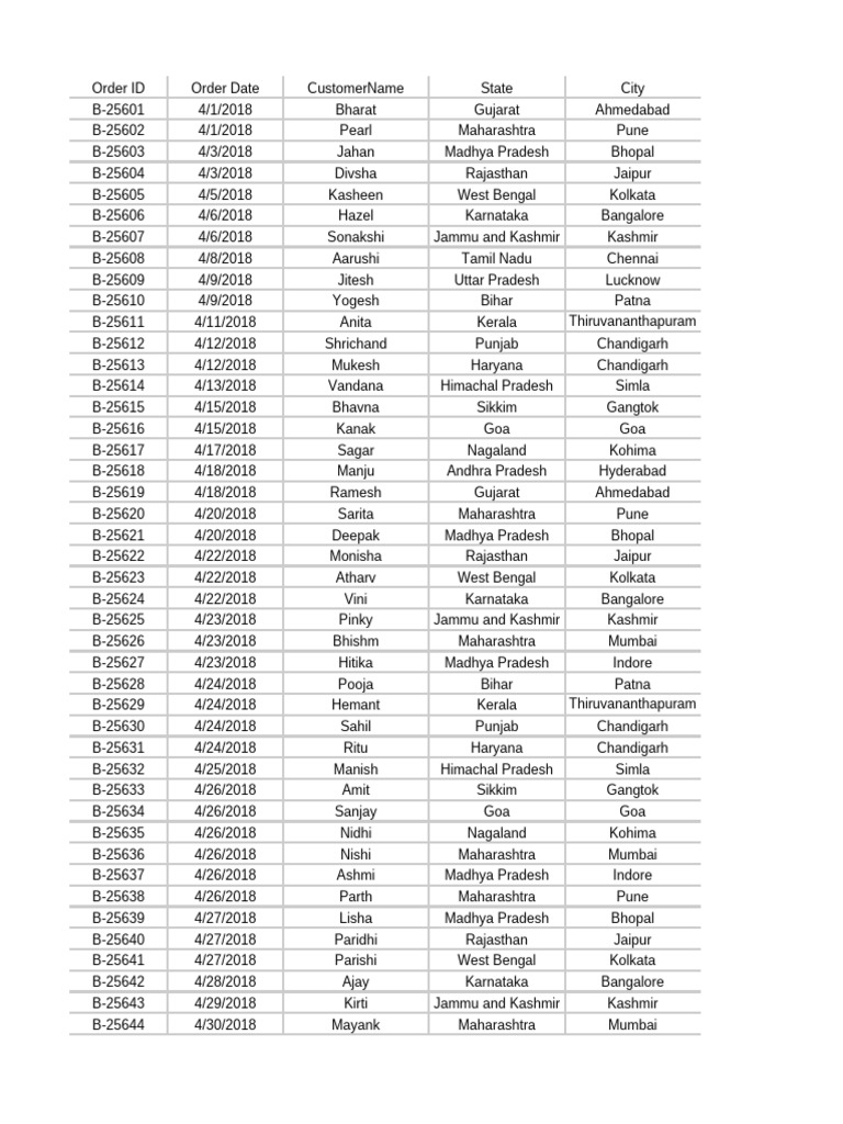 JAR BA Analysisfnnn | PDF | Gujarat | Human Appearance