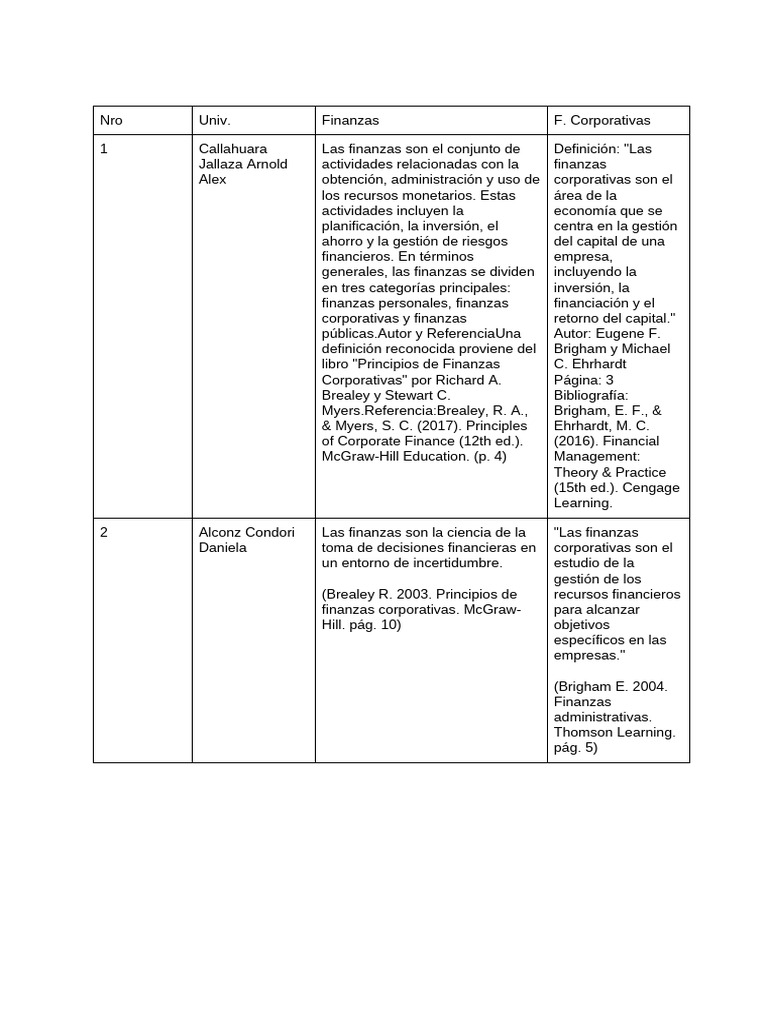Definicion Finanzas y Finanzas Corporativas | PDF | Economias | Dinero