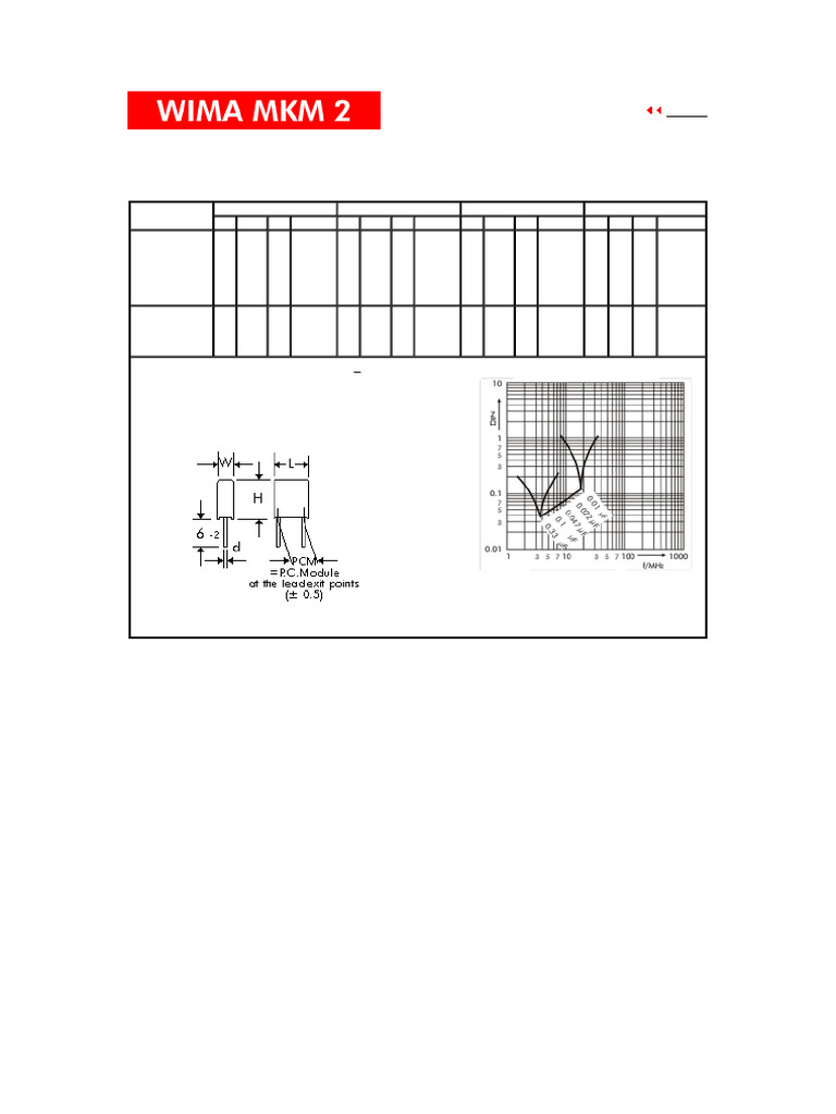 (WIMA) MKM2 Mides | PDF