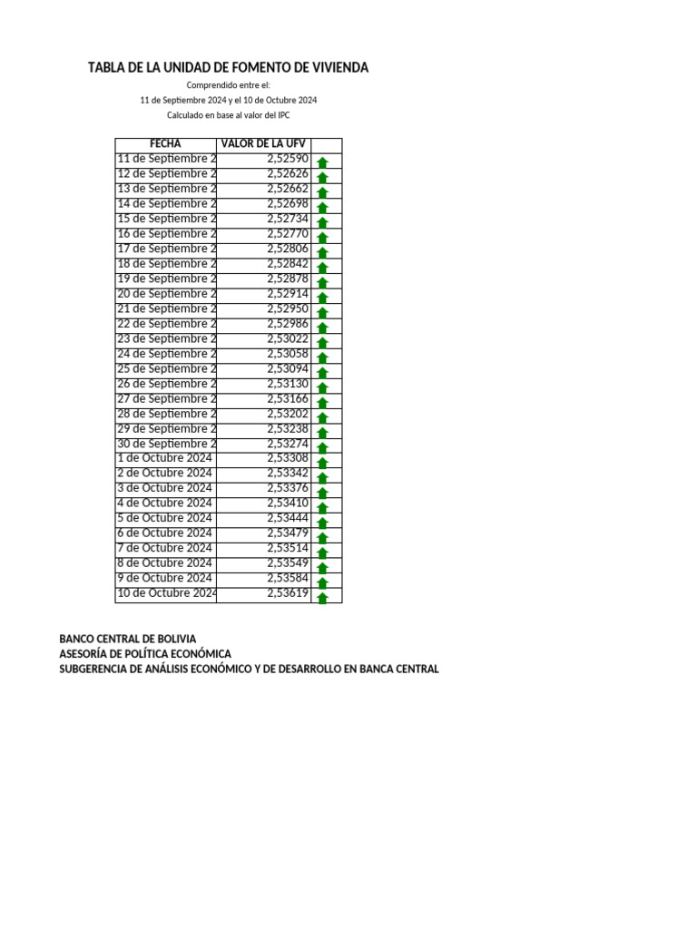 Valor UFV Bolivia: Septiembre 2024 | PDF