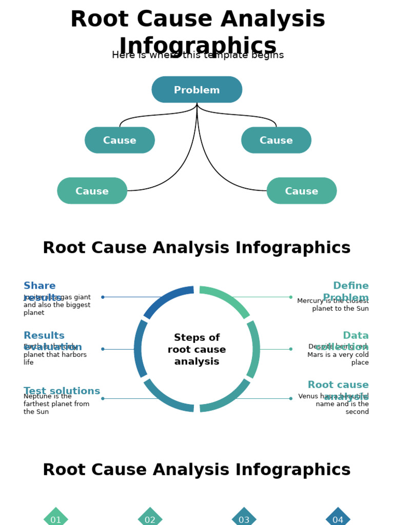 Root Cause Analysis Infographics by Slidesgo | PDF | Planets | Planets In Astrology