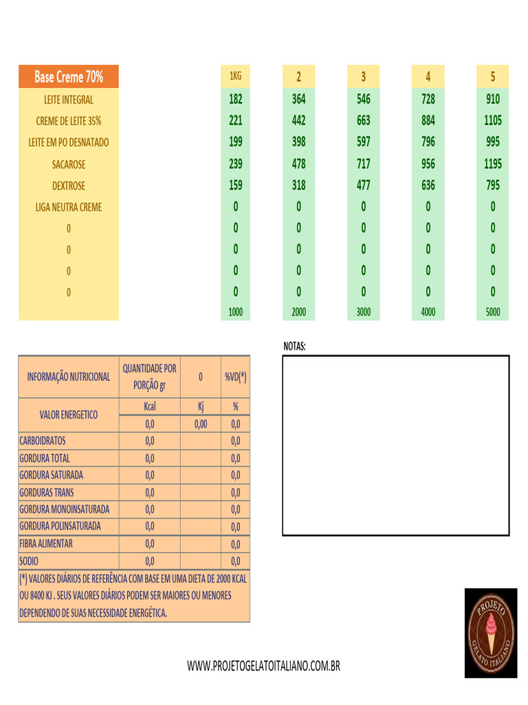 Composição Nutricional do Creme 70% | PDF