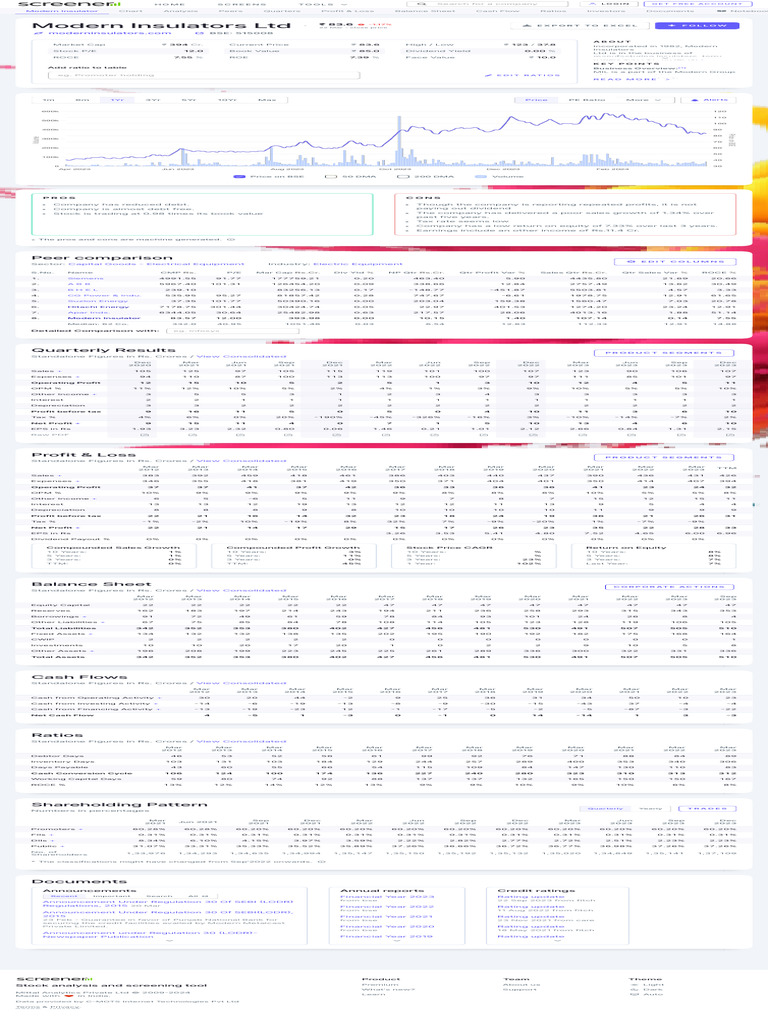 Modern Insulators LTD Financial Results and Price Chart - Screener ...