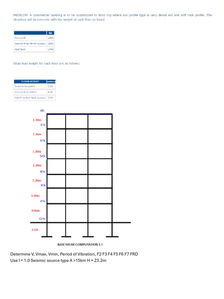 Elective 1 - Sample Problem | PDF