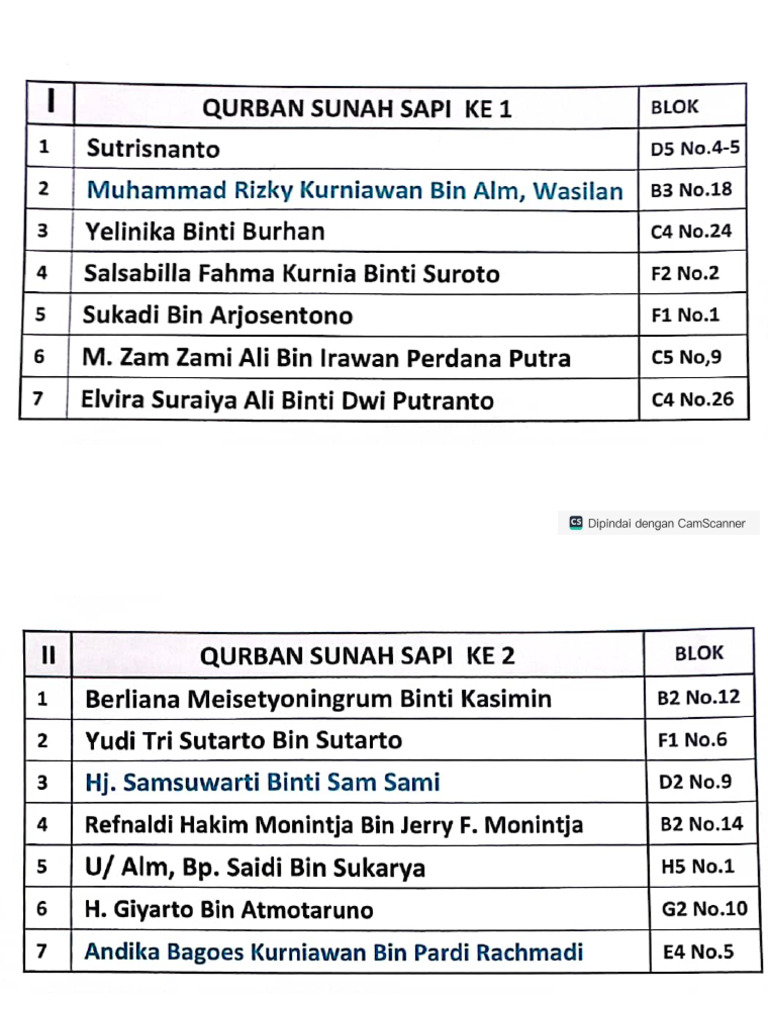 Data Qurban Sementara | PDF
