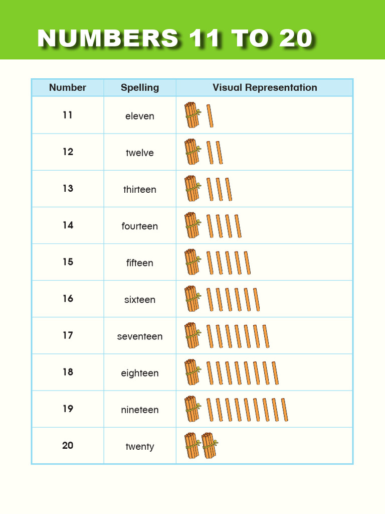Wall Chart | PDF