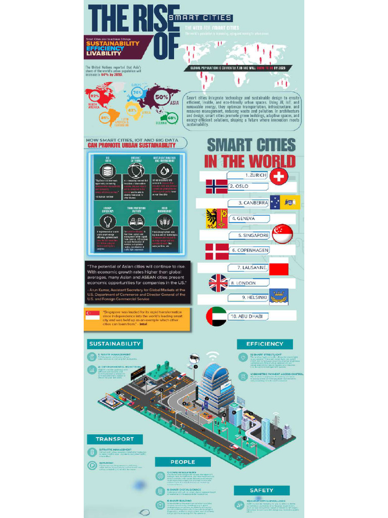 Infographic About Architecture and Technology | PDF