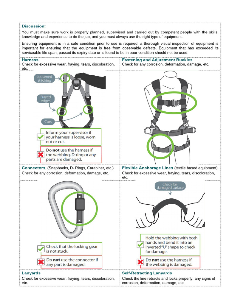 Example - Fall Equipment Inspection Tool Box Talk | PDF