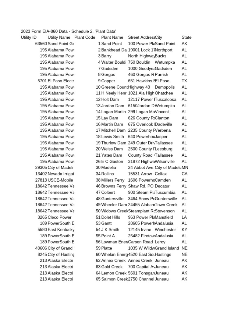 2 Plant Y2023 - Plant | PDF