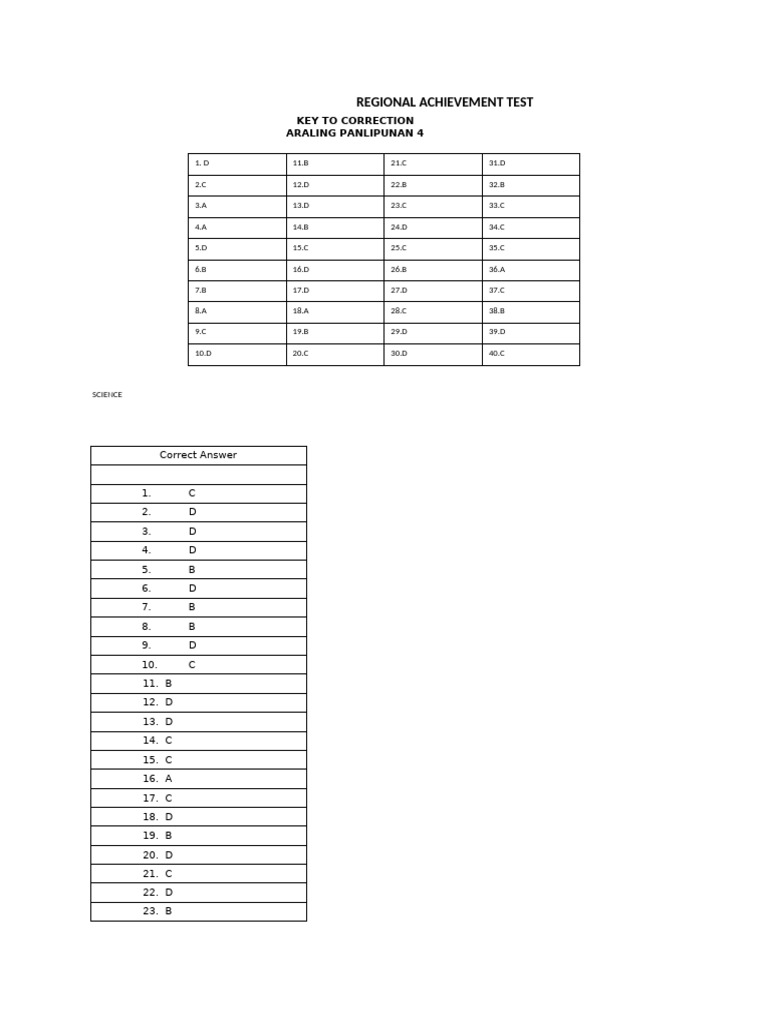 AP - Grade 4 (Key To Correction) | PDF