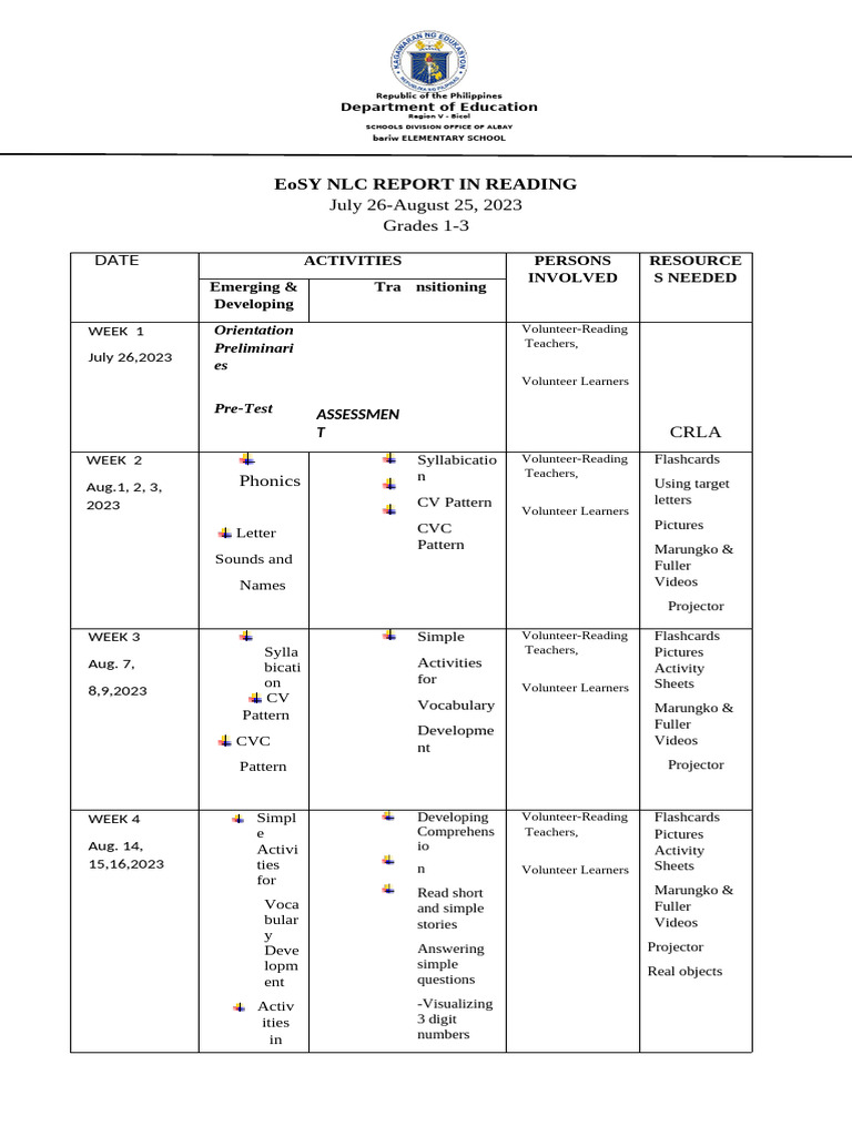 EOSY-NLC-ACTIVITIES-2023-1FINAL | PDF | Pedagogy | Behavior Modification