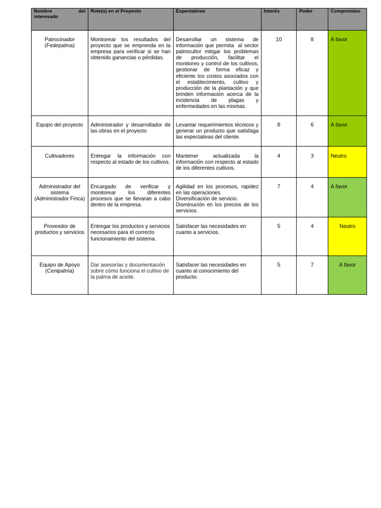 Matriz Poder Intereses Tarea 2 | PDF | Business | Grupo de interés ...