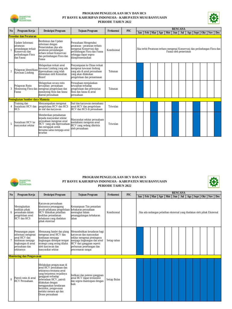 Management Plan HCV Dan HCS 2022 | PDF