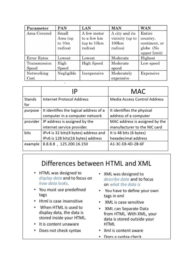 Difference Between | PDF