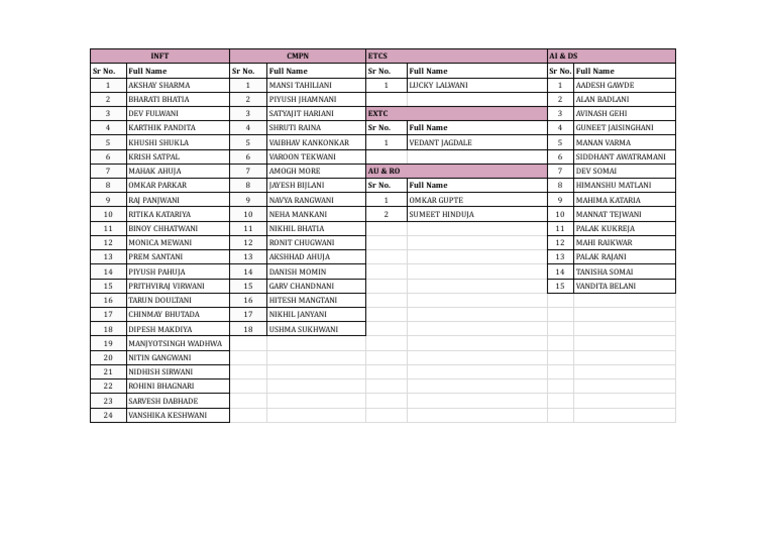 Log in Status - 23-24 - 10-8-23 | PDF
