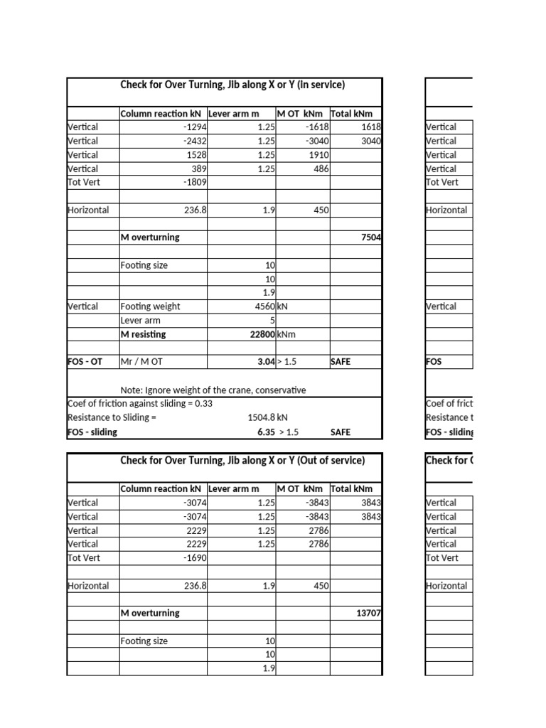 Overturning Checks for Crane Jib Positions | PDF | Mechanical ...