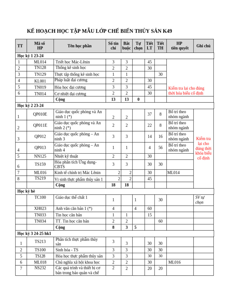 11 09 2024 KẾ HOẠCH HỌC TẬP MẪU LỚP CHẾ BIẾN THỦY SẢN K49 | PDF