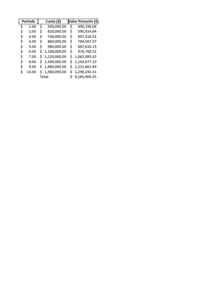 Cuotas_Actualizadas | PDF