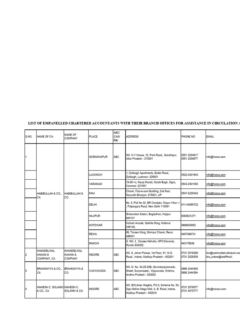 CAG Empanelled CA Firms List | PDF