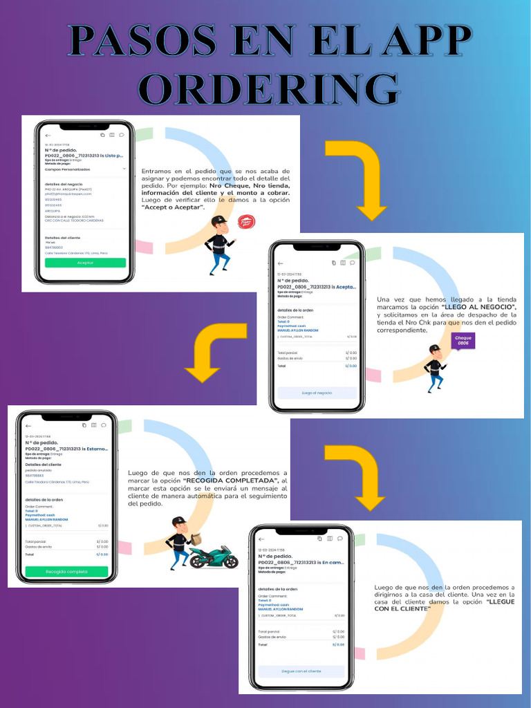 Ayuda Visual - Pasos Ordering | PDF