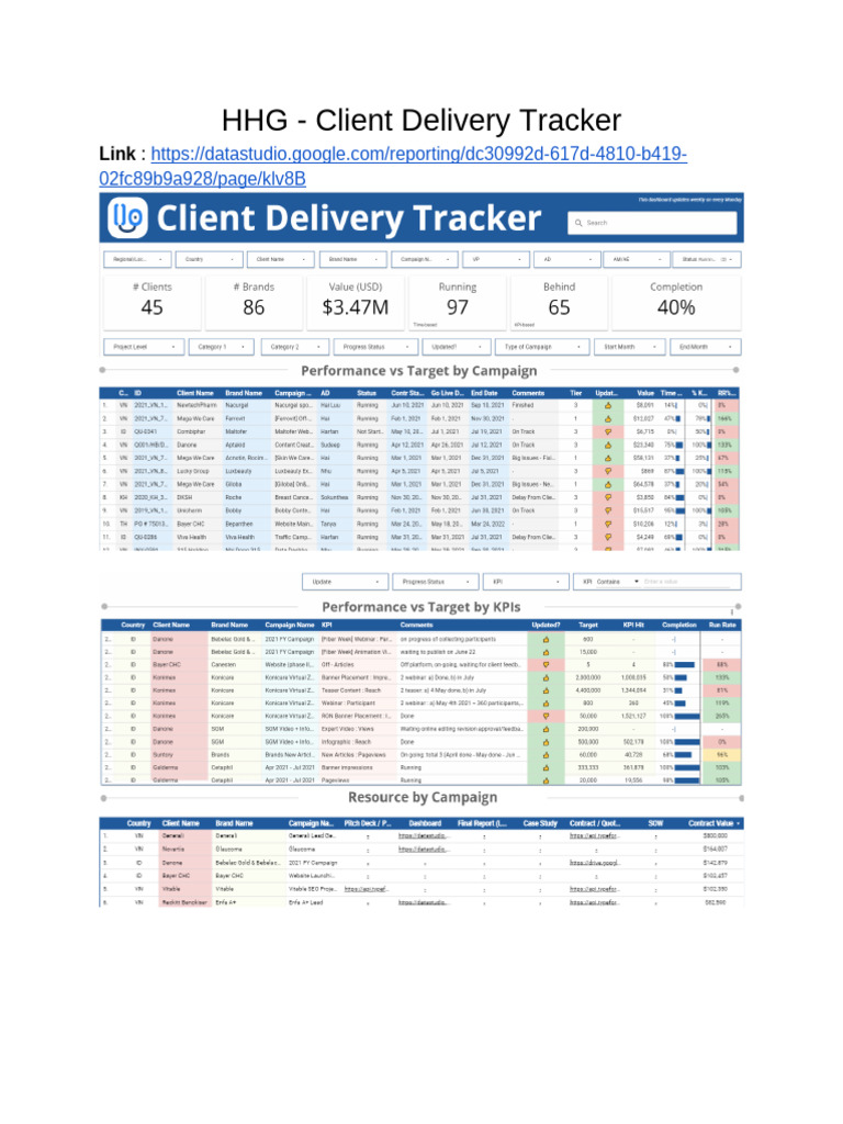 Client Delivery Tracker | PDF