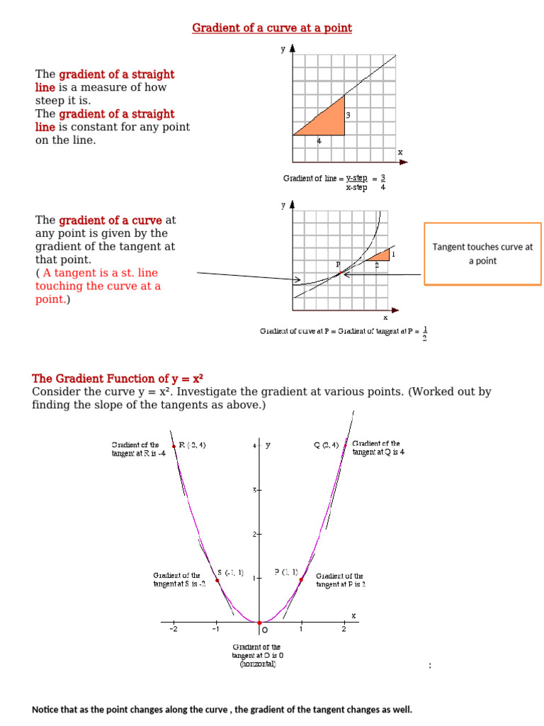 Gradient of a curve at a point | PDF
