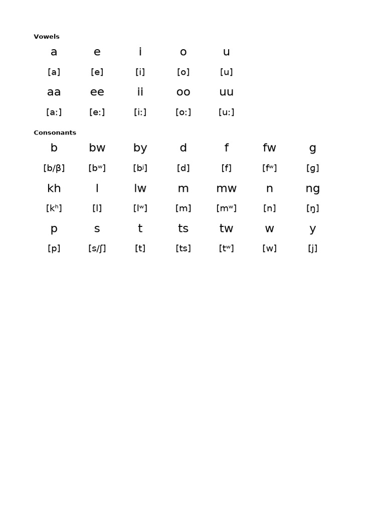 Lumasaaba Phonetic Guide | PDF