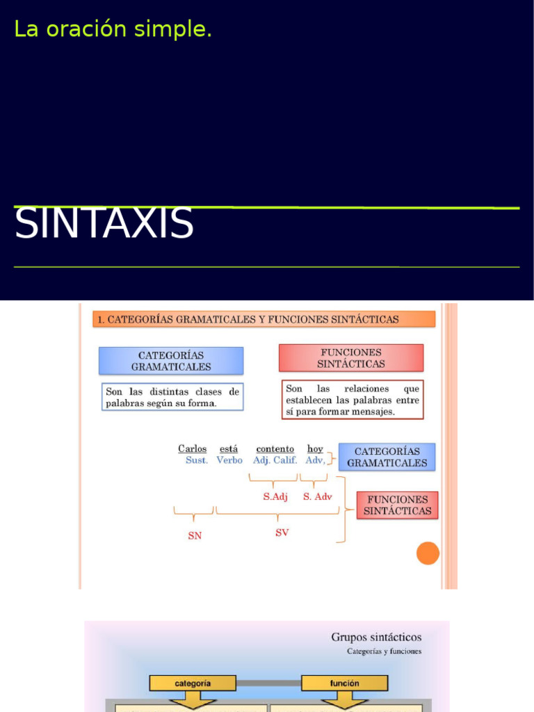 Oración y enunciado. Sintaxis oración simple (pptx) | PDF | Oración (Lingüística) | Verbo