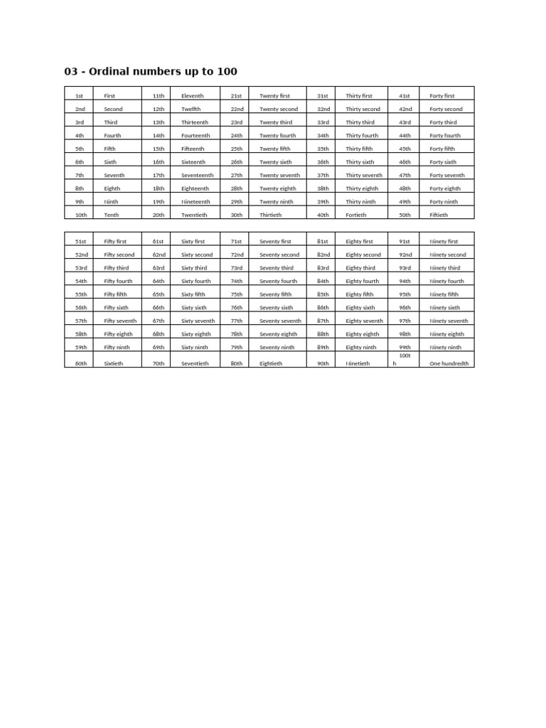 03 - Ordinal Numbers Up To 100 | PDF