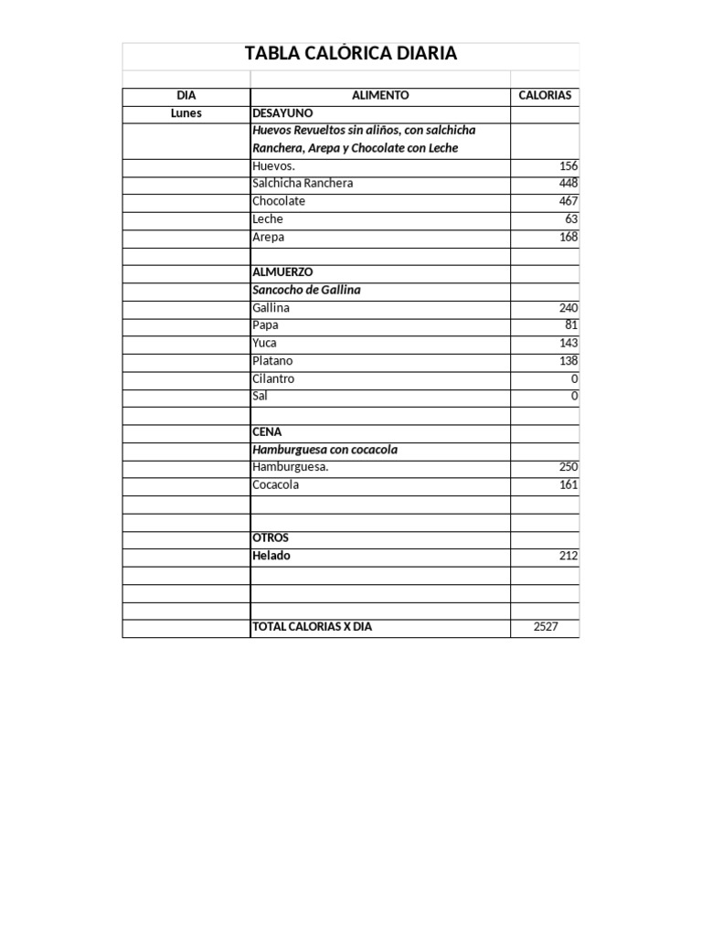 Formato Tabla Calorica Diaria.67b7a2d6560b18.61195829 | PDF