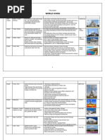 Grade 12 Tourism: Iconic Attractions | PDF | Mount Everest | French Riviera